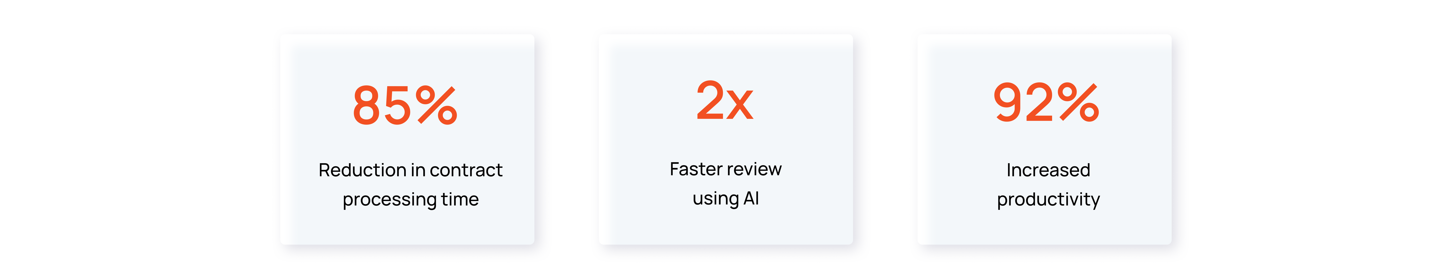 Microsoft 365 SharePoint Contract Management Software