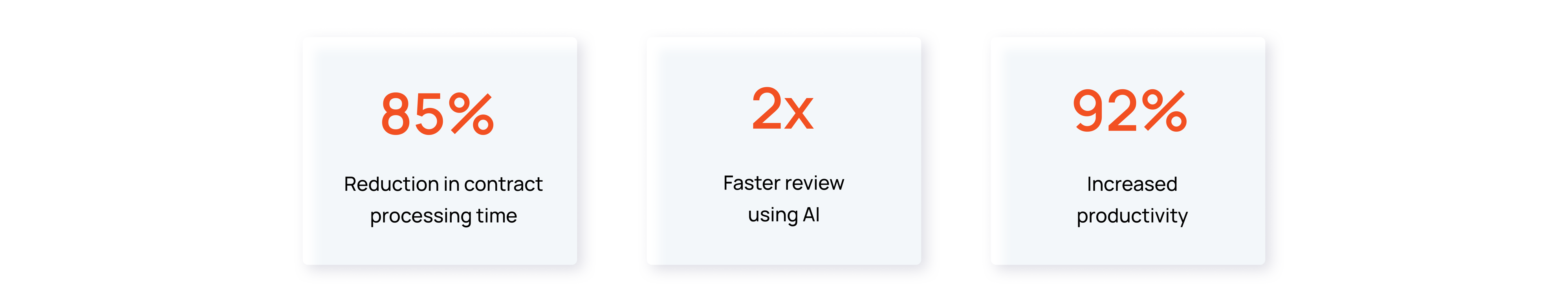 Microsoft 365 SharePoint Contract Management Software